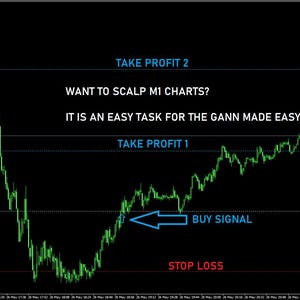 All in One Powerful Profitable Gann Made Easy MT4 Indicator With All ...