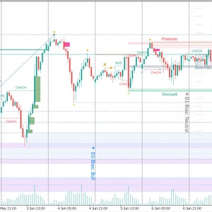 Smart Market Structure Concepts MT4 Indicator - Etsy