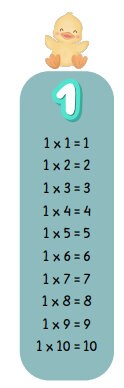 Printable Multiplication Chart Fun and Educational Math Resource - Etsy