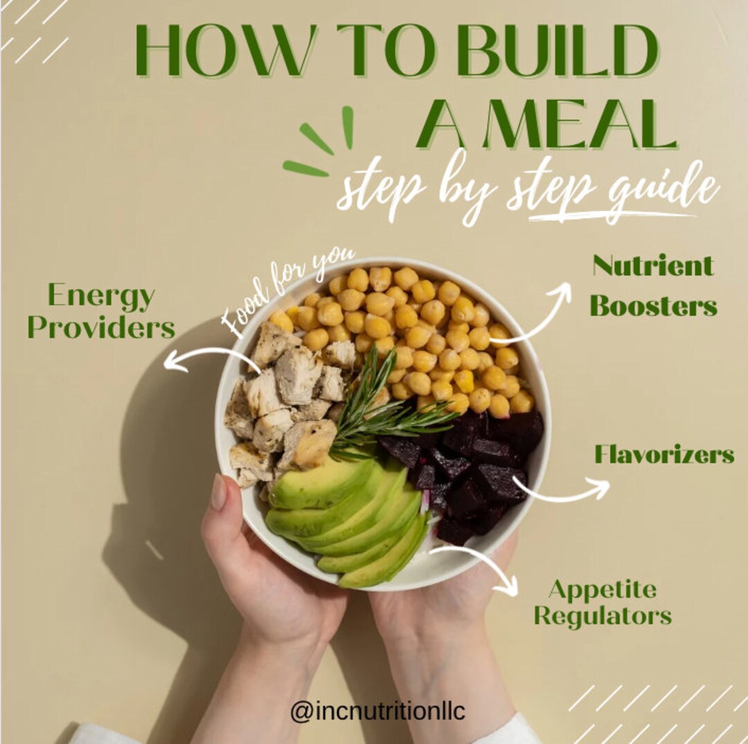 Complete Meal Reference Guide With Meal Ideas Registered Dietitian ...