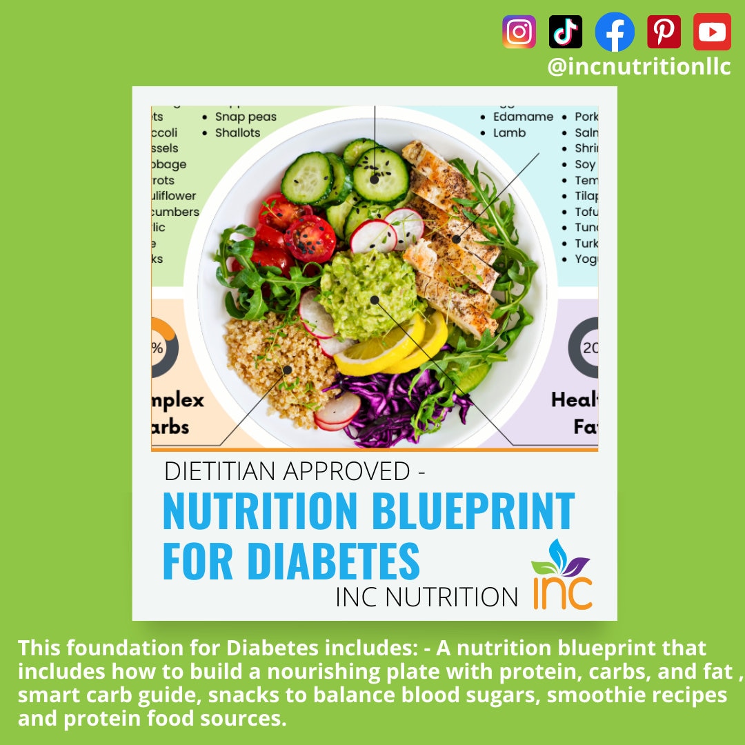 Complete Nutrition Blueprint for Diabetes - Etsy