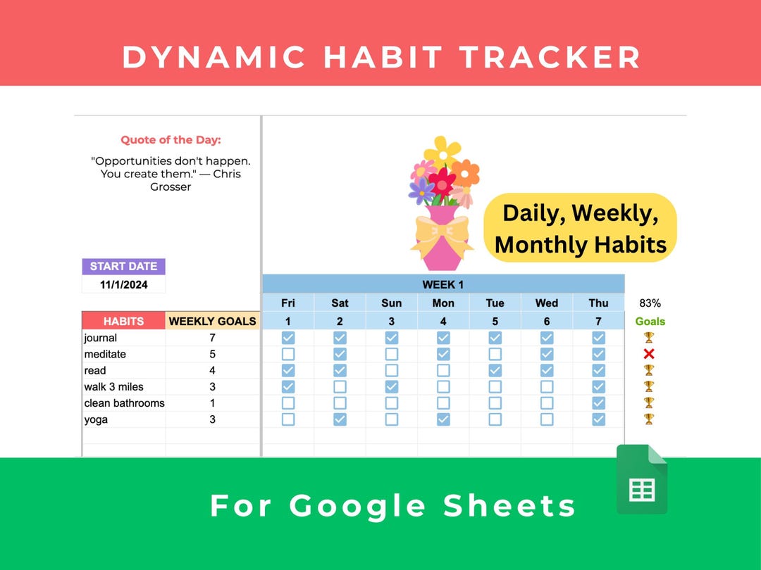 Dynamic Google Sheets Habit & Task Tracker | Daily, Weekly Progress | Customizable Goal Targets ...