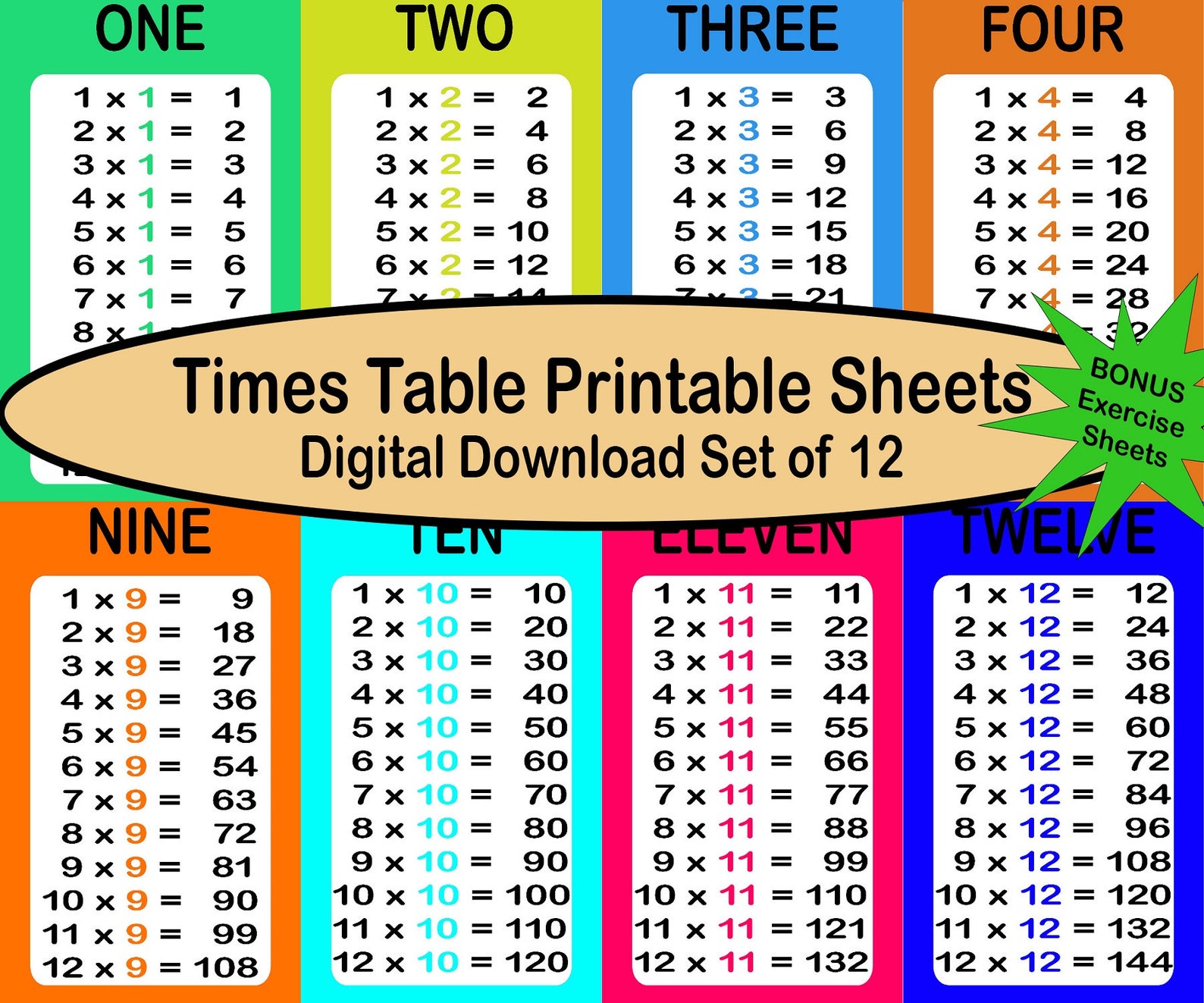 Times Table Printable Sheets With BONUS Exercise Pages - Etsy