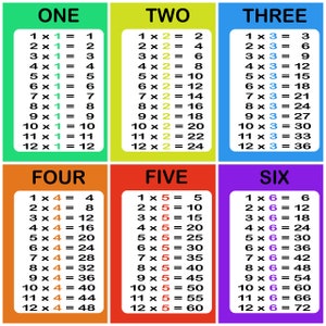 Times Table Printable Sheets With BONUS Exercise Pages - Etsy