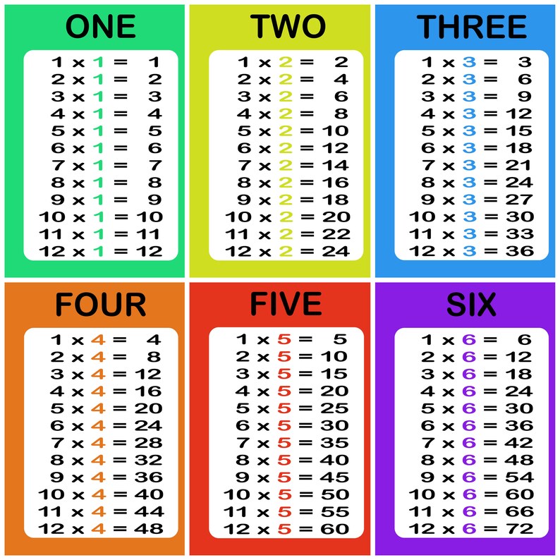 Times Table Printable Sheets With BONUS Exercise Pages - Etsy