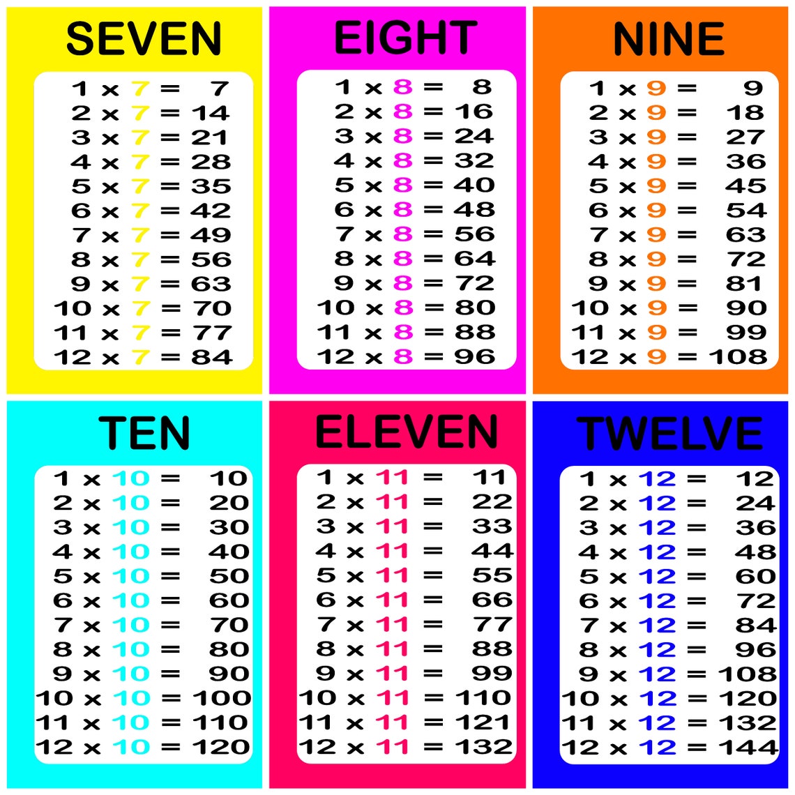 Times Table Printable Sheets With BONUS Exercise Pages - Etsy