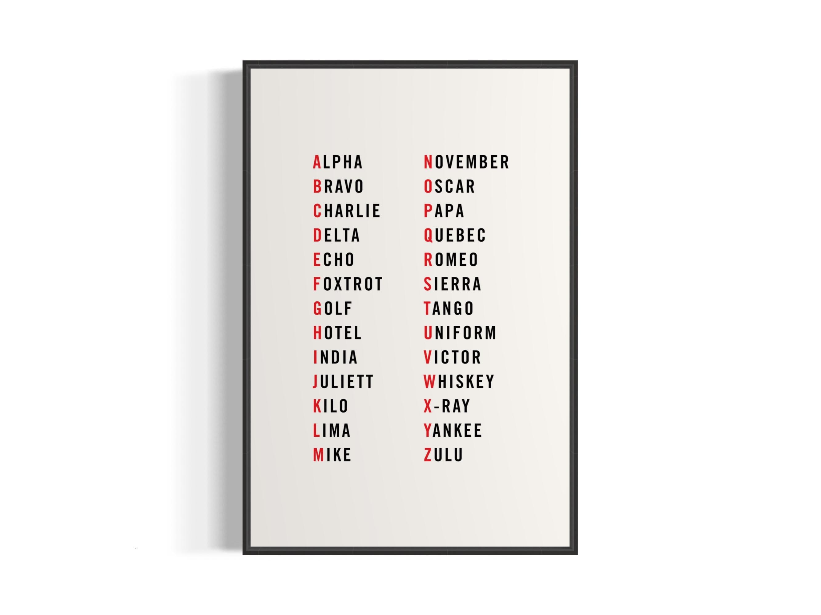 Military Phonetic Alphabet Ww2