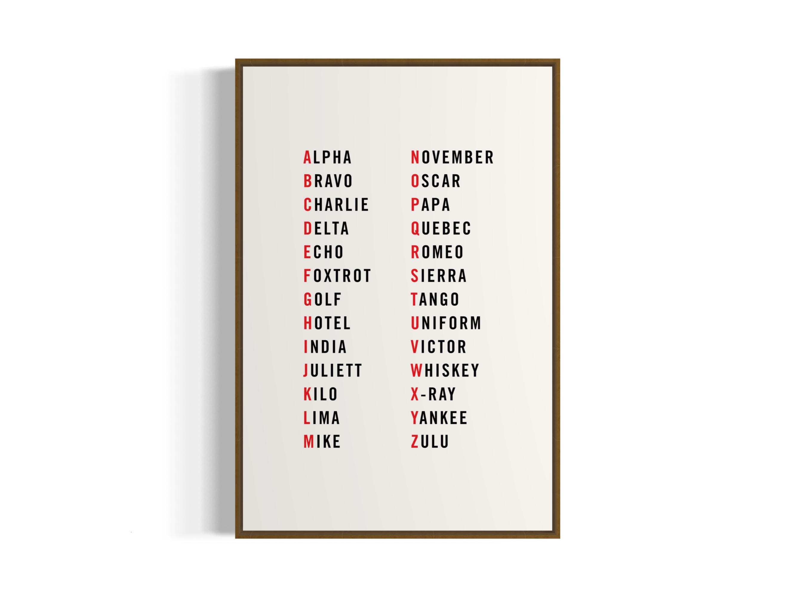 Military Phonetic Alphabet - Modern Typographic Chart | Bold Red and ...