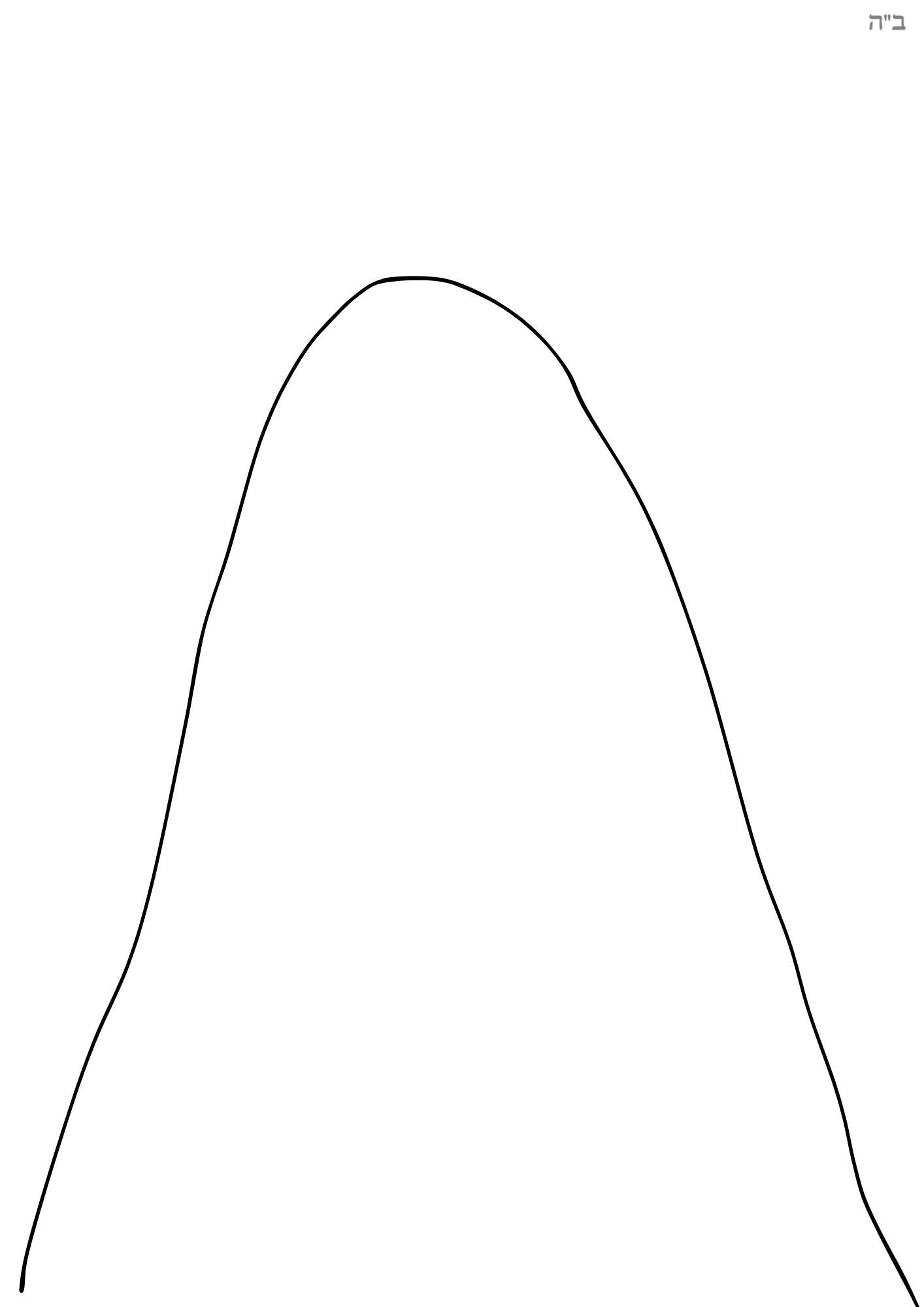 Shavuot Craft Idea Printable: Har Sinai, 10 Commandments - Etsy