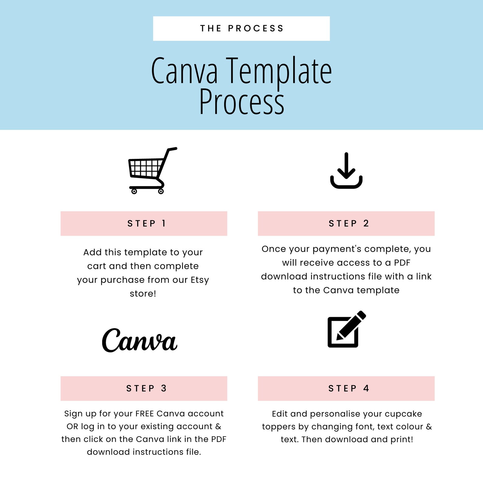 Cake Decorating Party Invitation, Editable Canva Template, Baking Party ...