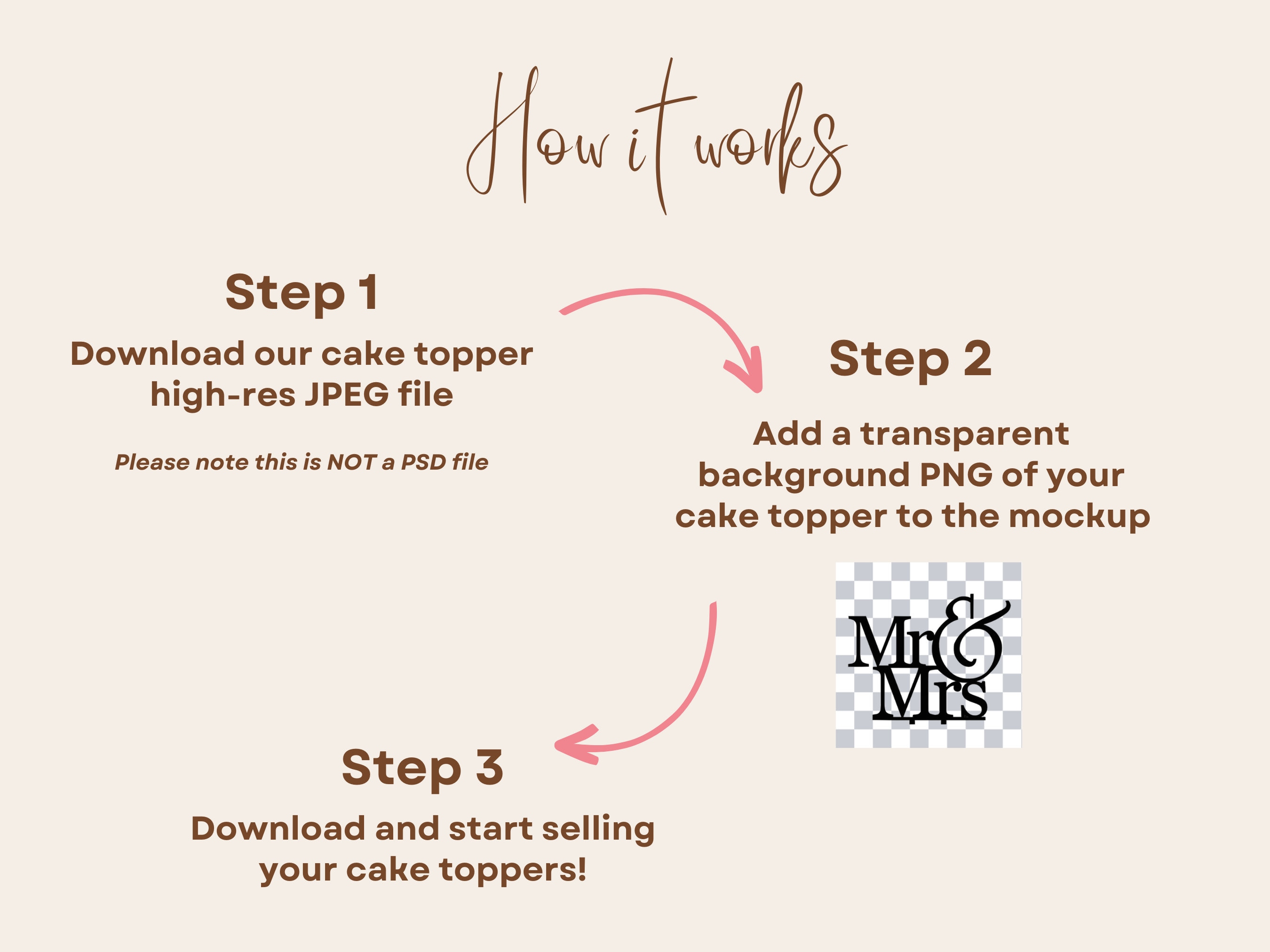 Wedding Cake Mockup, Cake Topper Mock-up, Wedding Cake Background Photo ...