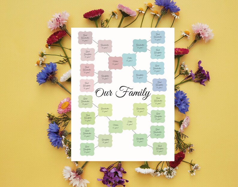Editable Family Tree Modern Printable Template Corjl Modern - Etsy