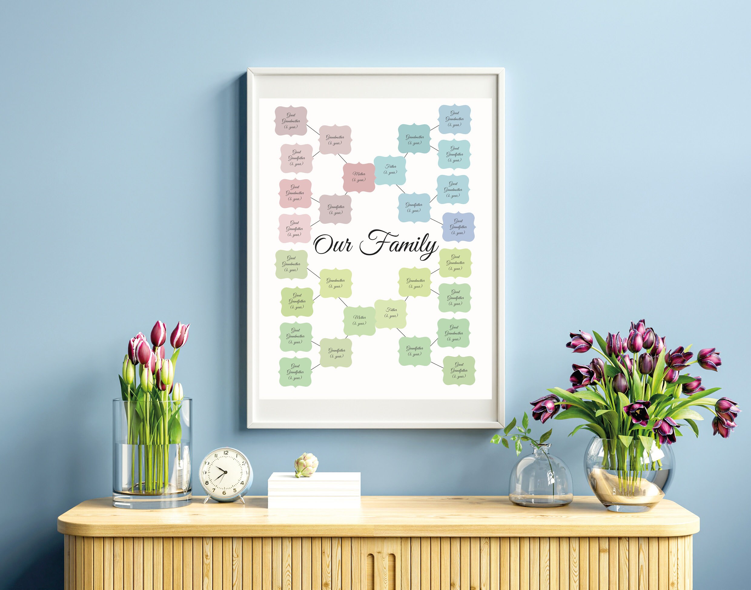 Editable Family Tree Modern Printable Template Corjl Modern - Etsy