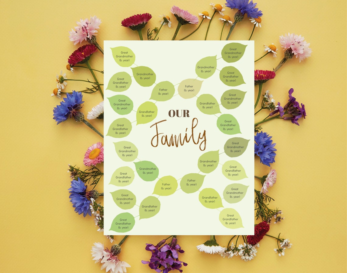 Editable Family Tree Modern Printable Template Corjl, Modern ...