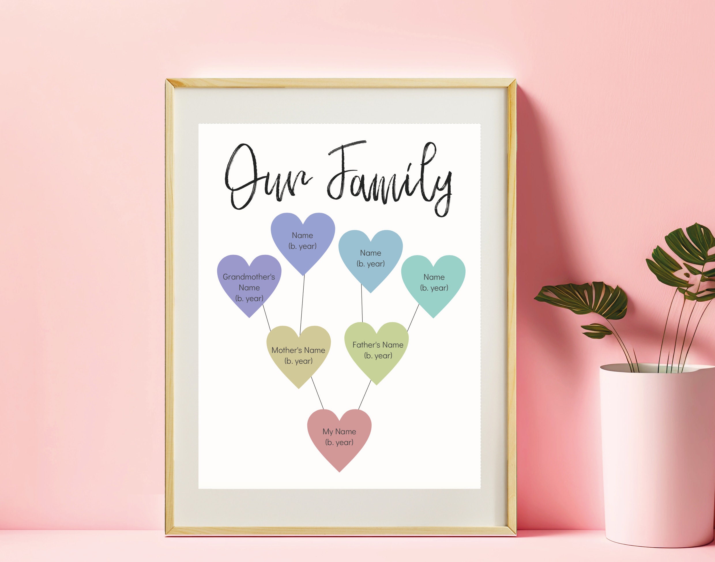 Editable Family Tree Modern Printable Template Corjl Modern - Etsy