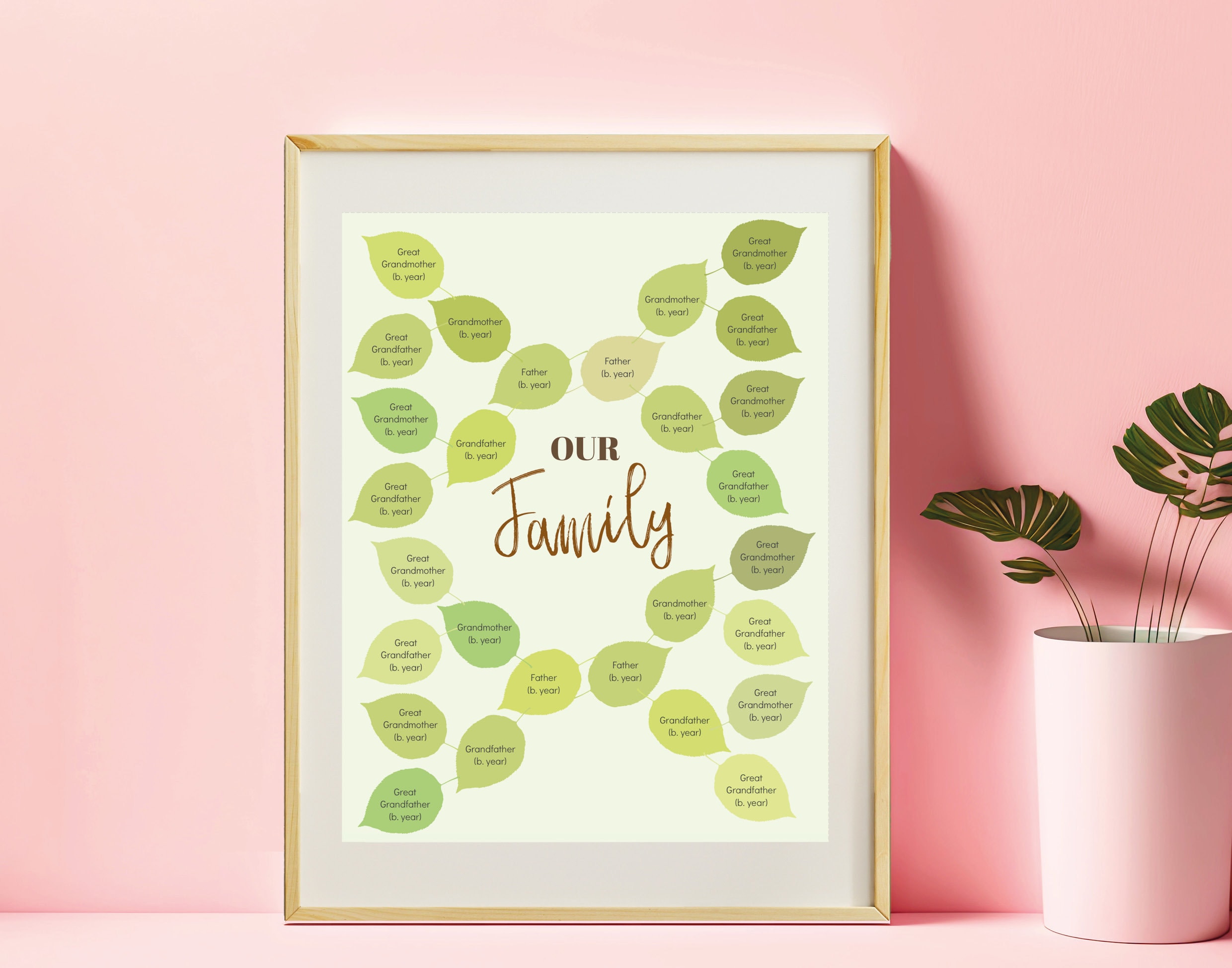 Editable Family Tree Modern Printable Template Corjl, Modern ...