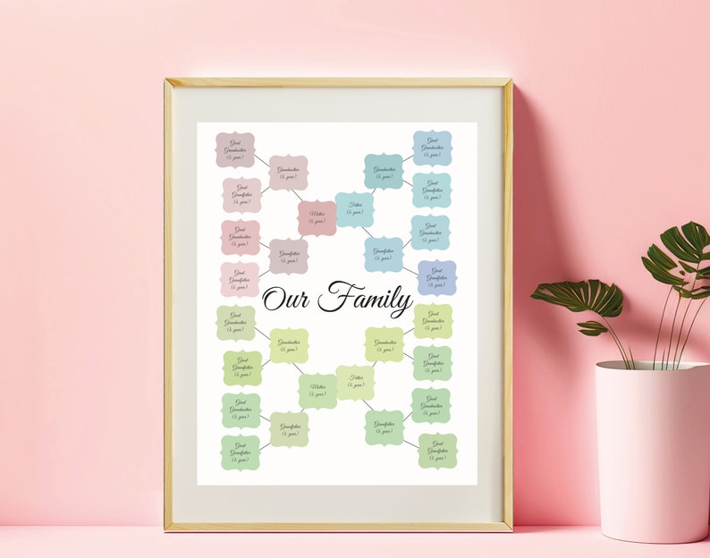 Editable Family Tree Modern Printable Template Corjl Modern - Etsy