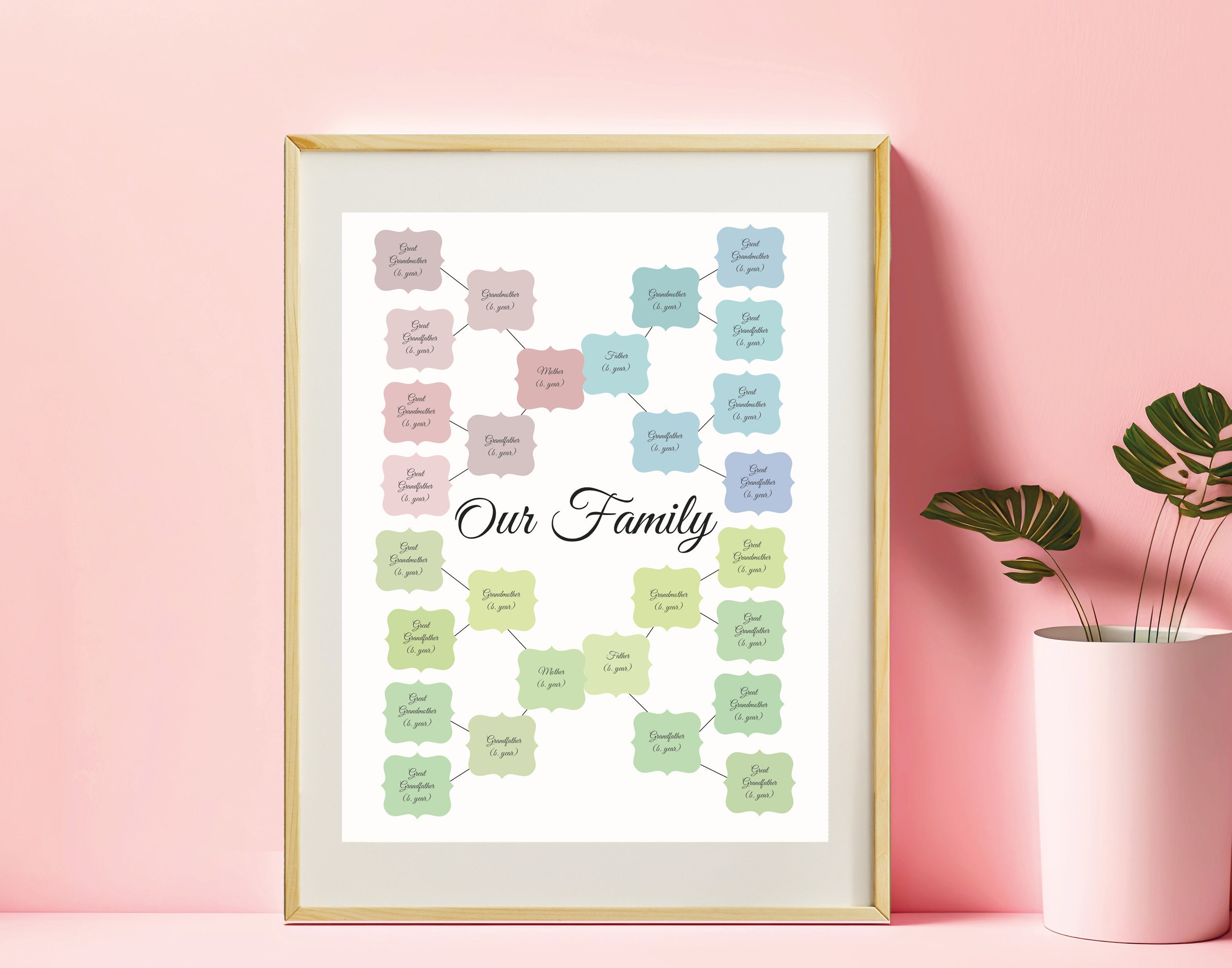 Editable Family Tree Modern Printable Template Corjl Modern - Etsy
