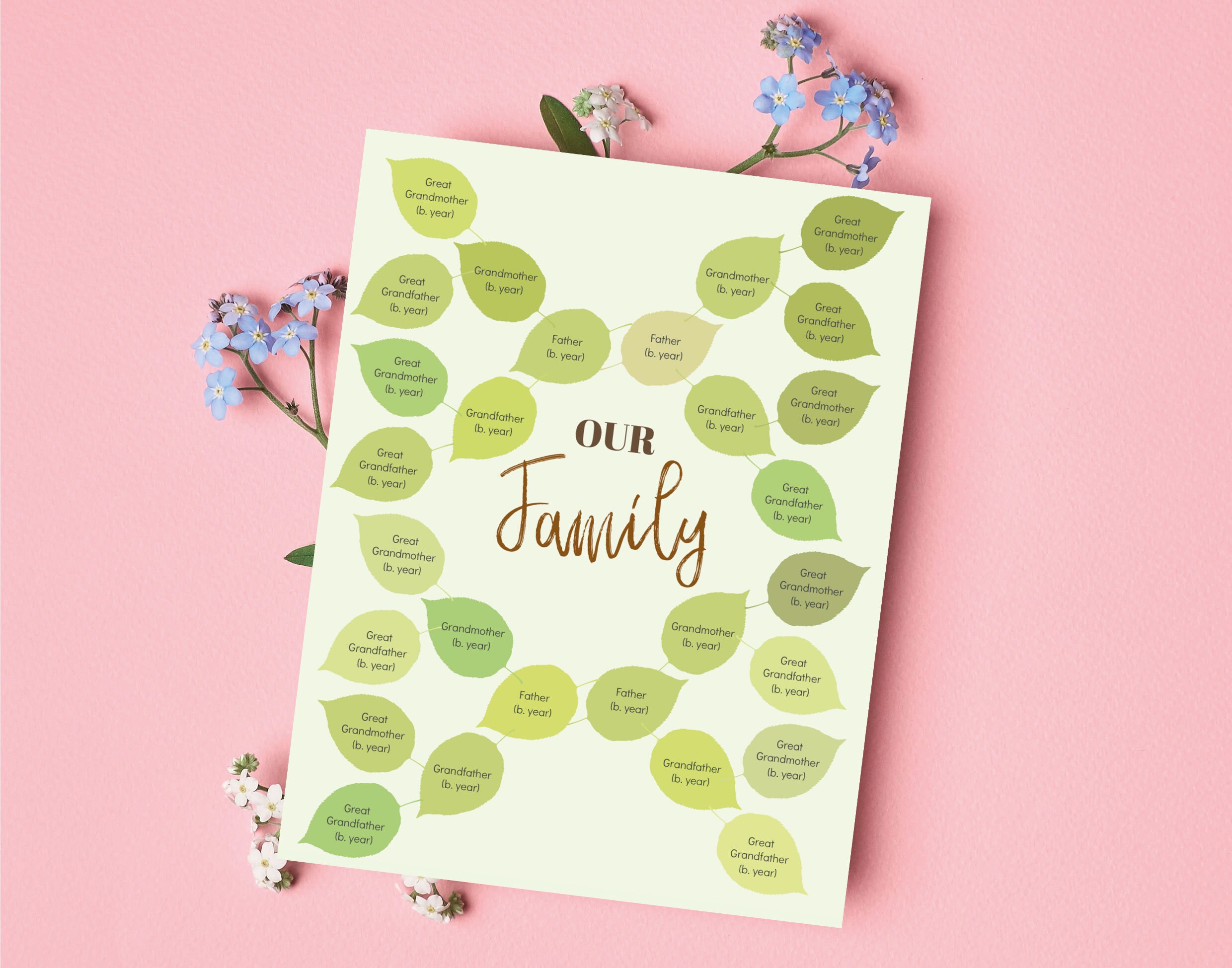 Editable Family Tree Modern Printable Template Corjl, Modern ...