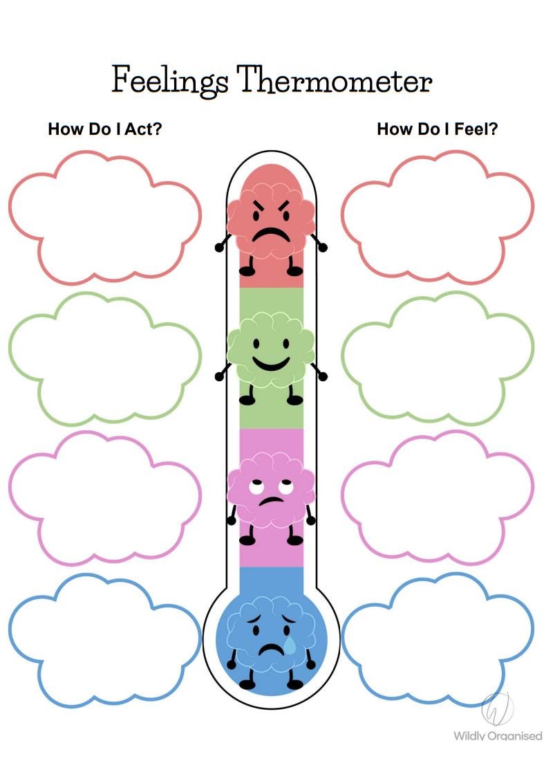 Feelings Thermometer Visual, Self-regulation Zones Tool, Calming Corner ...