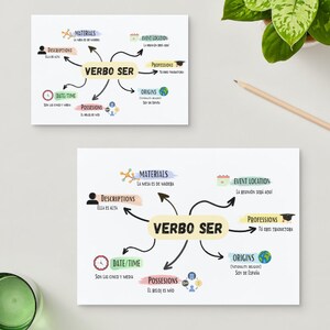 Printable Flashcards for 'ser' and 'estar' - Etsy