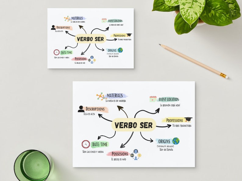 Printable Flashcards for 'ser' and 'estar' - Etsy