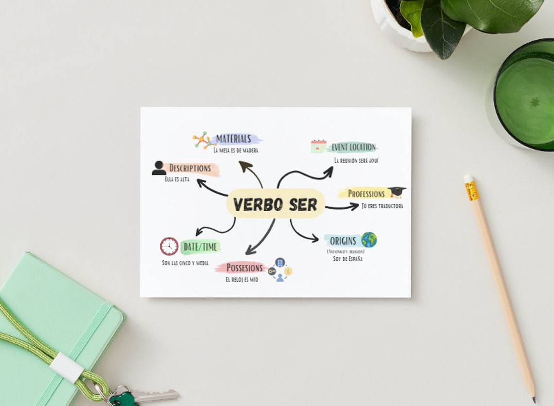 Printable Flashcards for 'ser' and 'estar' - Etsy