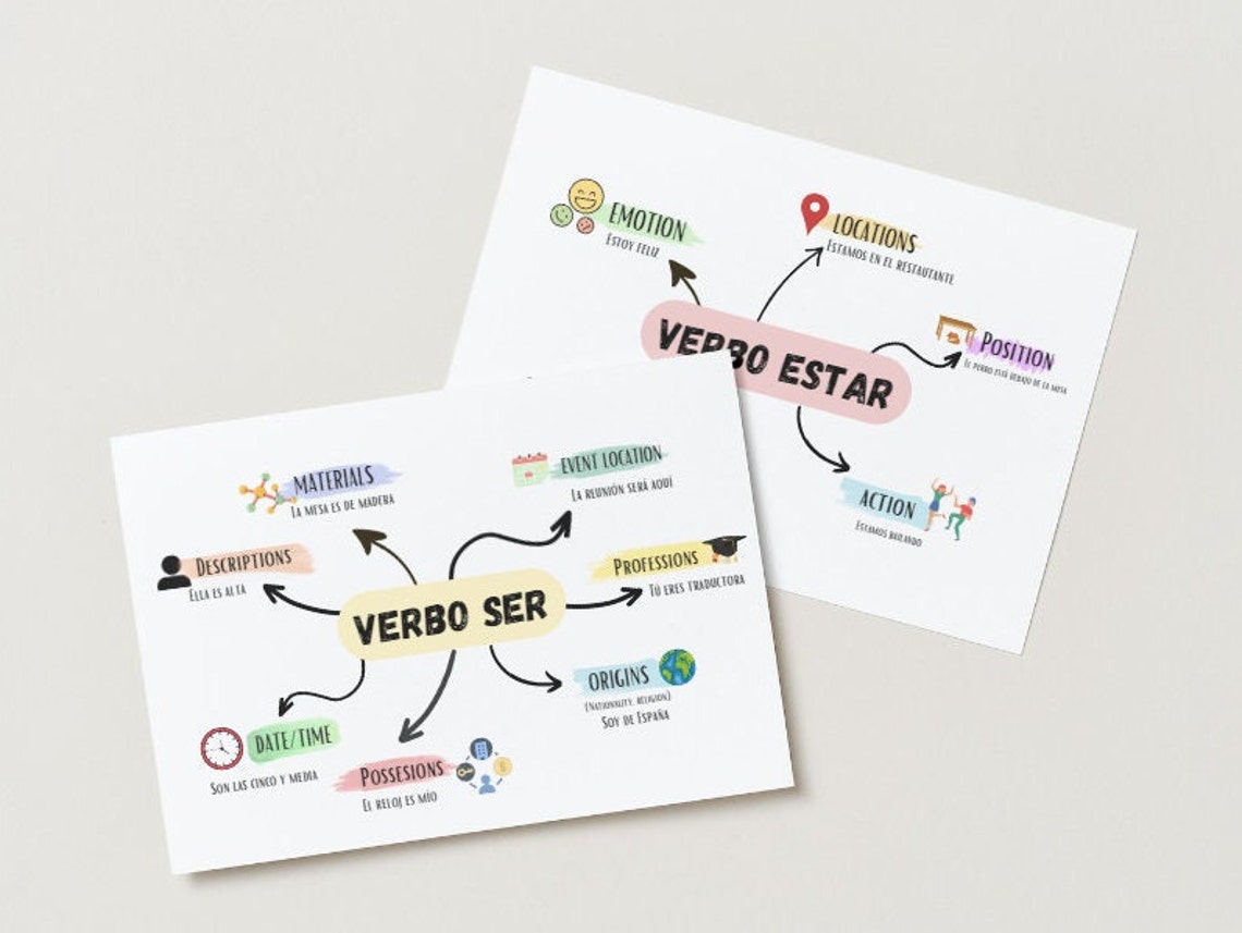 Printable Flashcards for 'ser' and 'estar' - Etsy