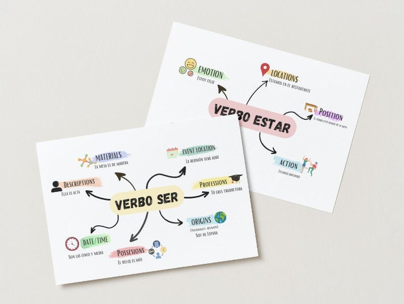 Printable Flashcards for 'ser' and 'estar' - Etsy
