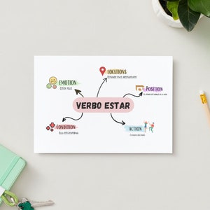 Printable Flashcards for 'ser' and 'estar' - Etsy