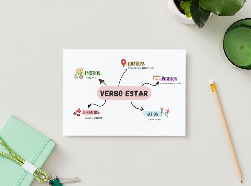 Printable Flashcards for 'ser' and 'estar' - Etsy