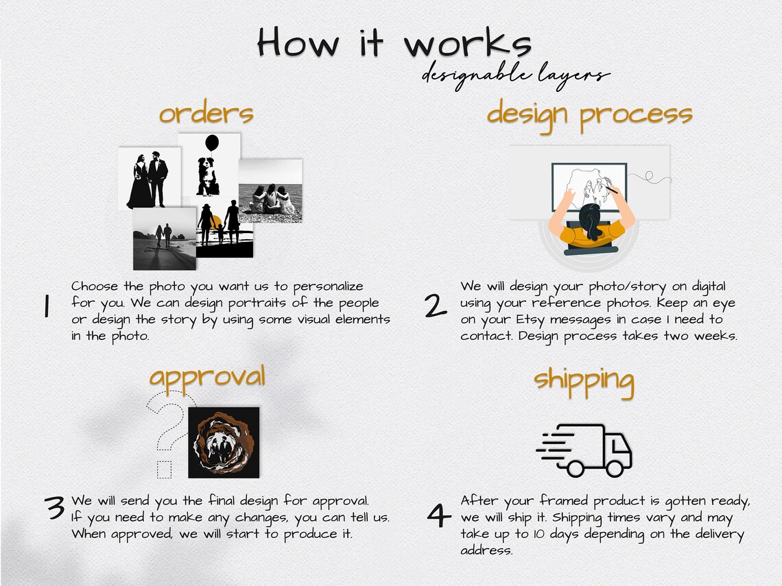 Personalized Papercut Portrait Layered Paper Art Custom - Etsy