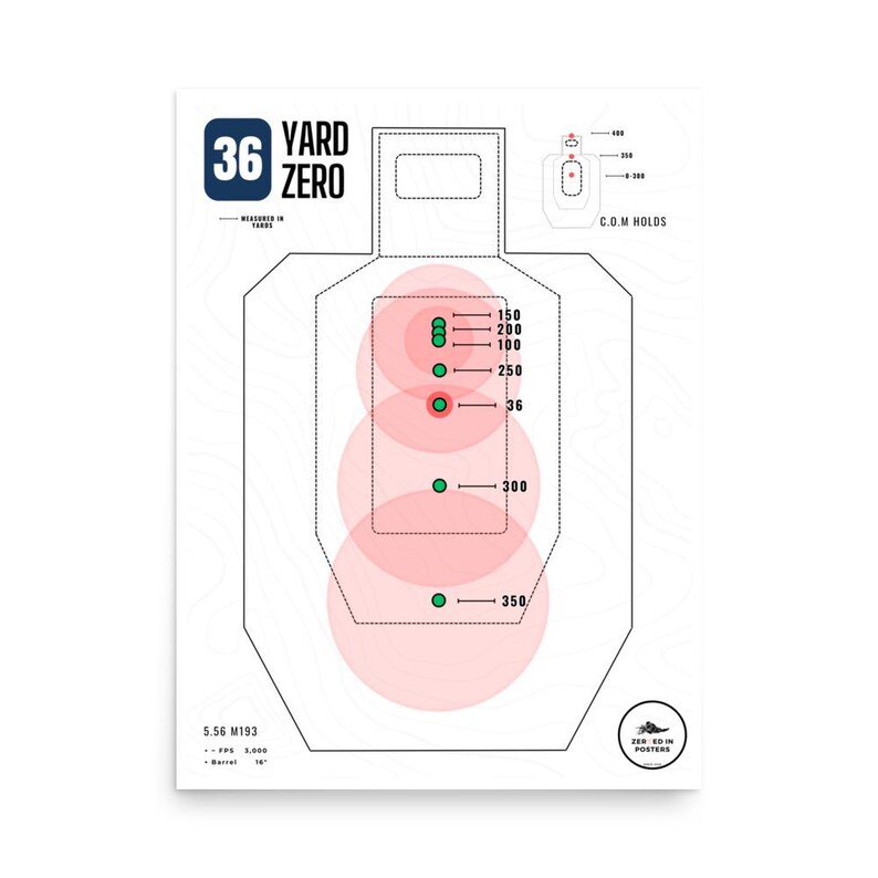 5.56 Zeroing Charts Digital Download | AR-15 Ballistics Trajectory POA ...