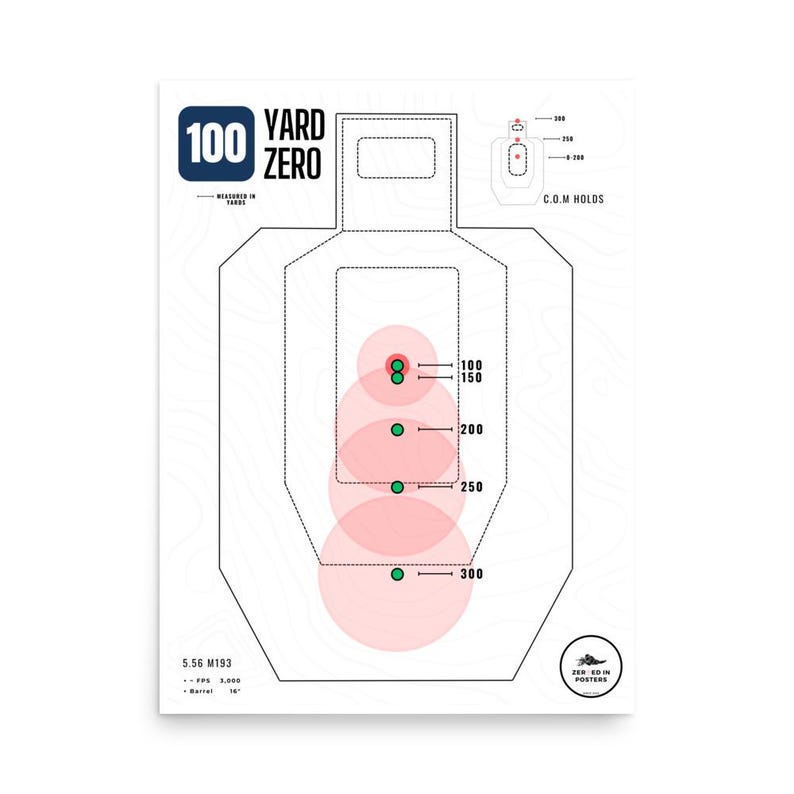 5.56 Zeroing Charts Digital Download | AR-15 Ballistics Trajectory POA ...