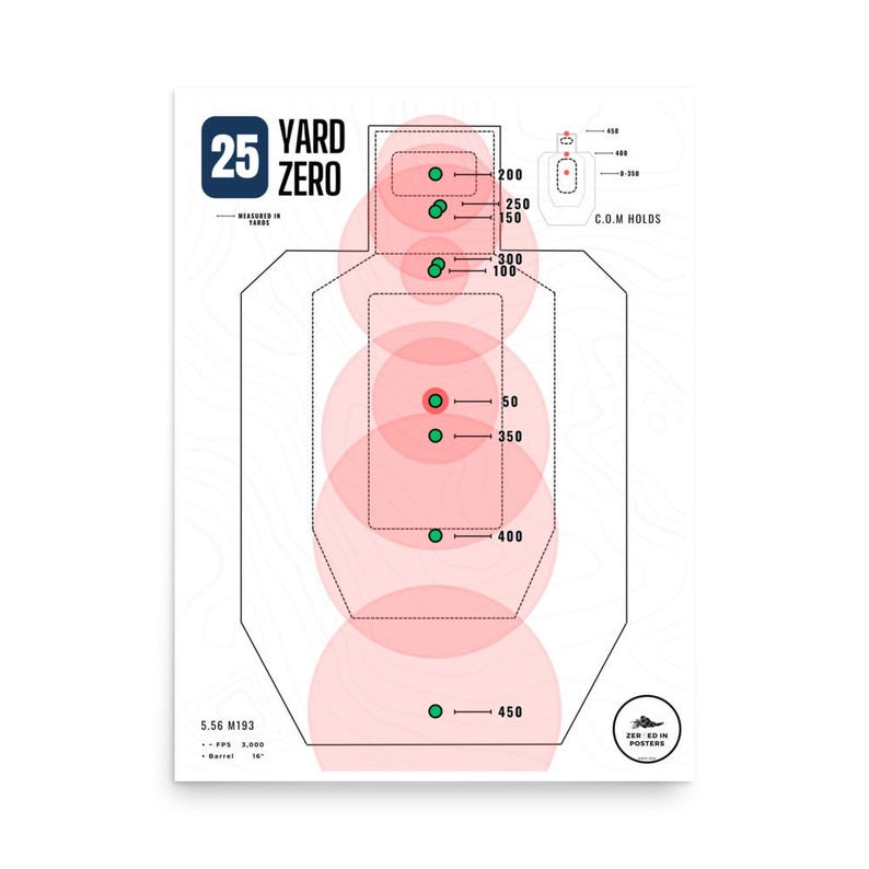 5.56 AR-15 Zeroing Chart Poster | Rifle Ballistics Print | Marksman ...