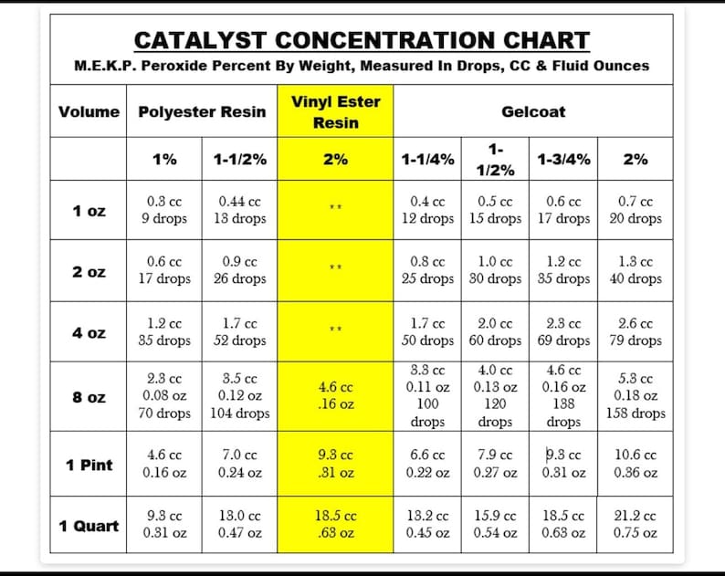 Polymer World 2 Gallons of Polyester Resin With Hardener - Marine-grade ...