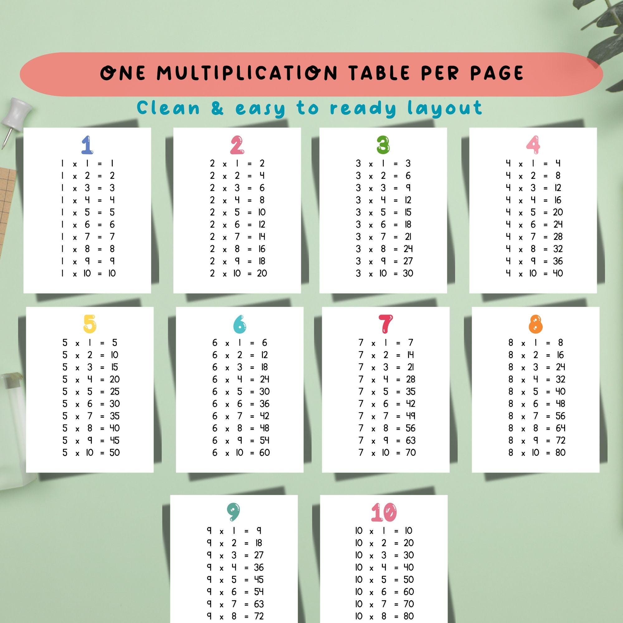Multiplication Tables 1–10 Printable | Times Tables Charts for Kids ...
