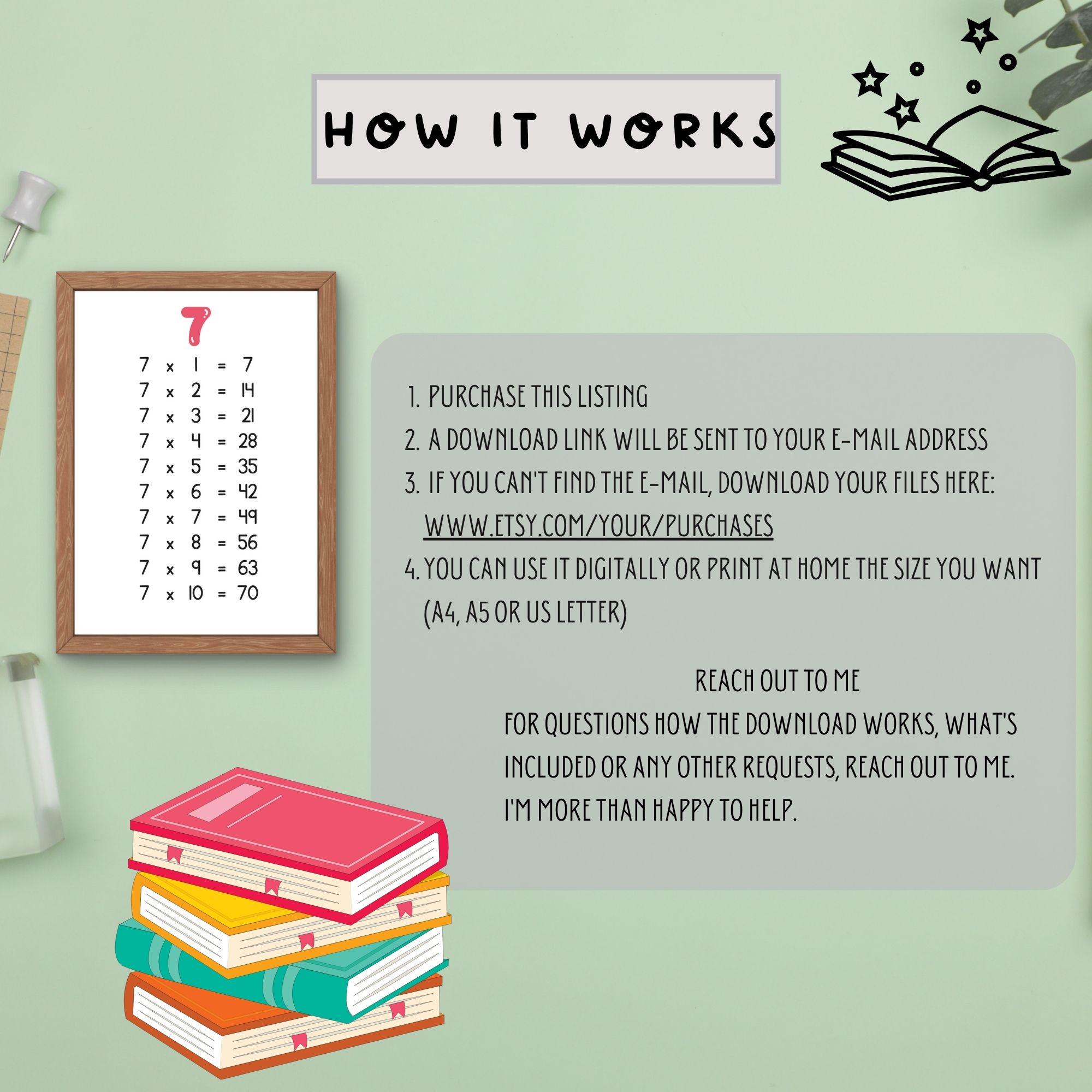 Multiplication Tables 1–10 Printable | Times Tables Charts for Kids ...