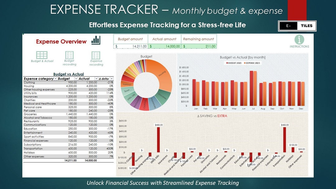 Personal Expense Tracker: Streamlined Expense Tracking|excel Budget and ...