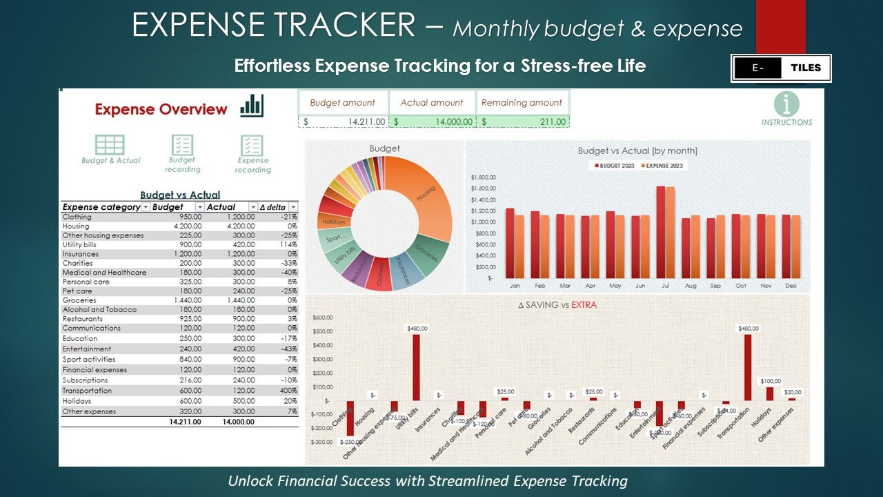 Personal Expense Tracker: Streamlined Expense Tracking|excel Budget and ...
