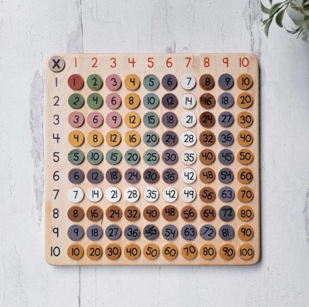 Laser Cut Montessori Hundred Board: Preschool Learning CNC File ...