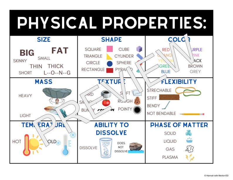 Physical Properties of Matter Reference Sheet and Science Anchor Chart ...