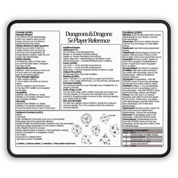 Cheat Sheet Mousepad - Etsy