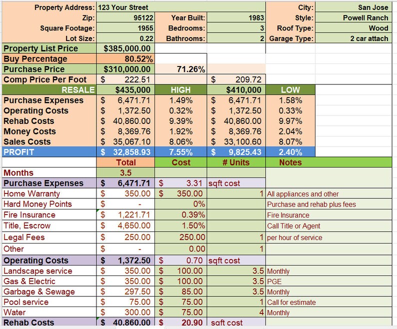House Flip Master Spreadsheet: Purchase to Resale Profitability Toolkit ...