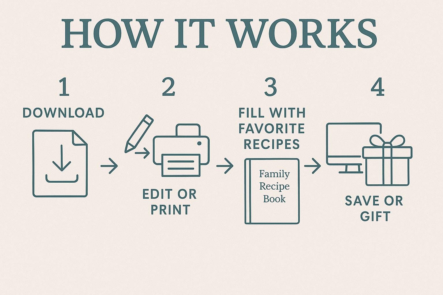 Editable Family Recipe Book Template | Printable PDF Binder Pages ...