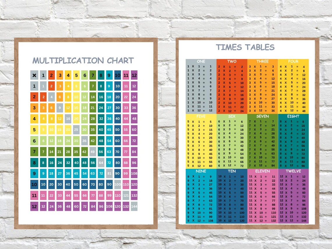Times Tables, Multiplication, A4 Sheets, Poster, Maths Material ...