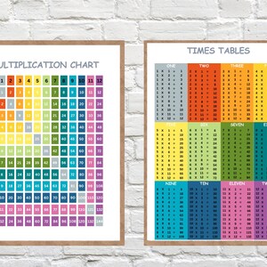 Times Tables, Multiplication, A4 Sheets, Poster, Maths Material ...