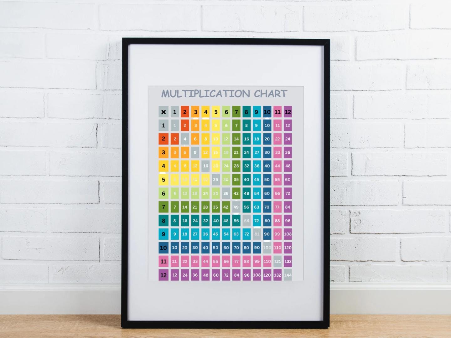 Times Tables, Multiplication, A4 Sheets, Poster, Maths Material ...