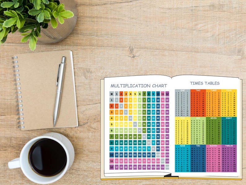 Times Tables, Multiplication, A4 Sheets, Poster, Maths Material ...
