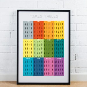 Times Tables, Multiplication, A4 Sheets, Poster, Maths Material ...
